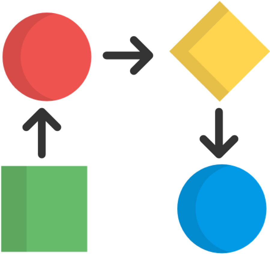 Question Answering On Image Scene Graphs - Process Symbol Clipart ...