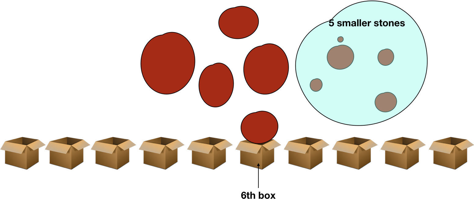 Download Counting Sort - Circle Clipart (#3827279) - PinClipart