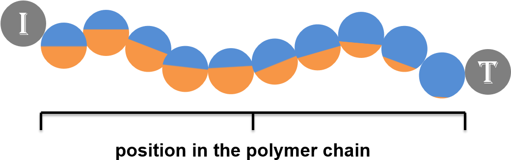 Download Corresponding Visualization Of The Polymer Chain For - Kei ...
