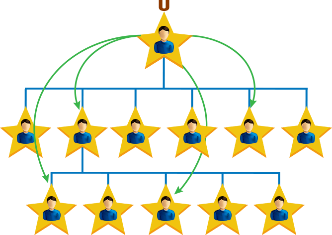 Direct Referral Clipart - Full Size Clipart (#3870057) - PinClipart