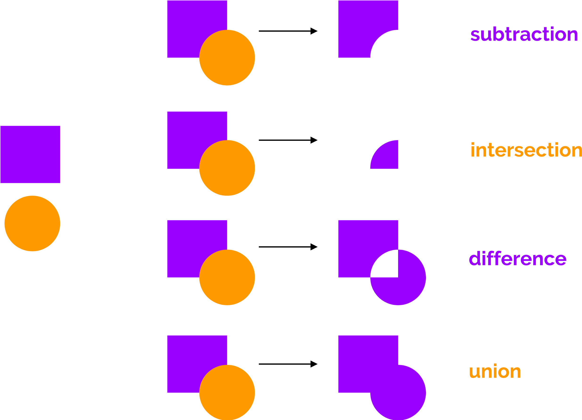 Vector Illustration Basics For Android Developers Part - Boolean Intersection Clipart - Full ...