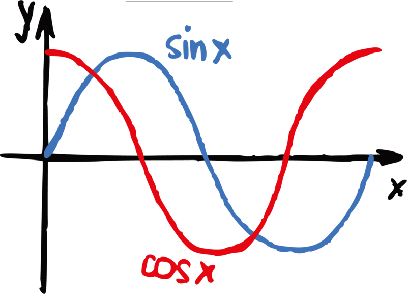 Mathematics School Drawn Equation Hand High Middle - Junior High School ...