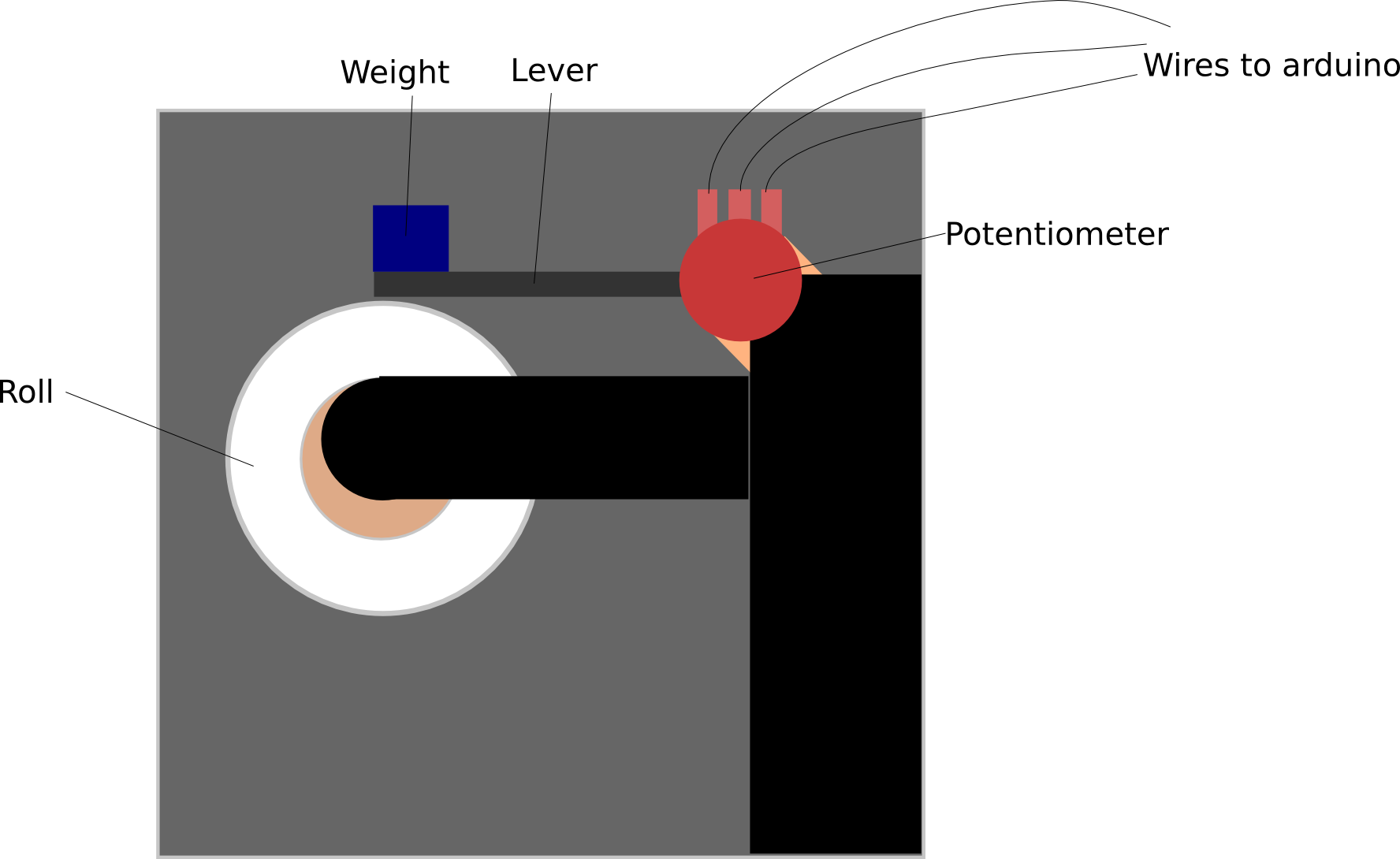 Proposed Setup - Arduino Paper Roll Clipart - Full Size Clipart ...