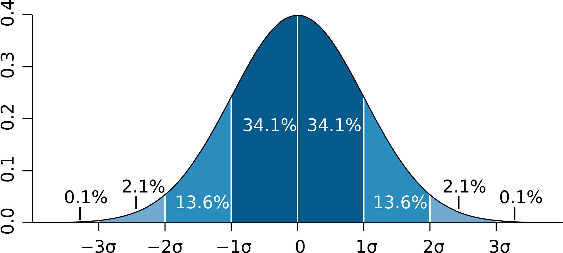 Download 2000 X 1000 8 - Standard Deviation Clipart (#3940387) - PinClipart