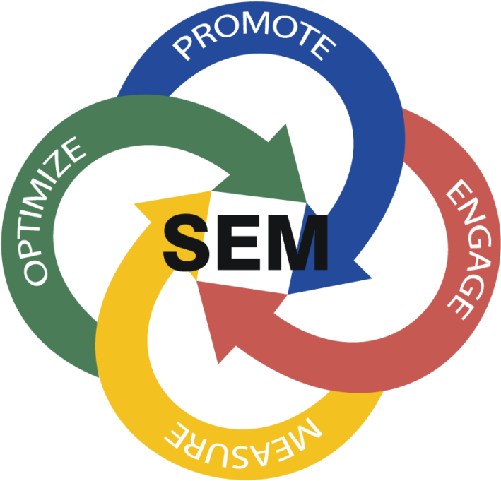 Sem Jobs In Pune Archives - Search Engine Marketing Logo Clipart - Full ...