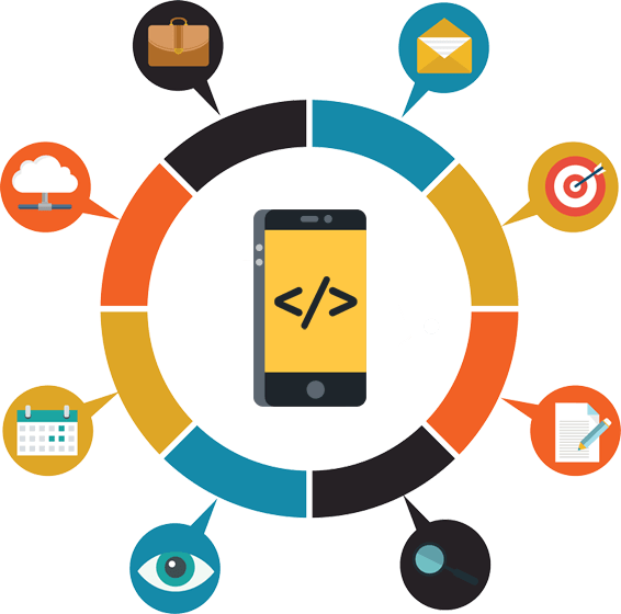 End To End Crm Application Development - Customer Relationship Png ...