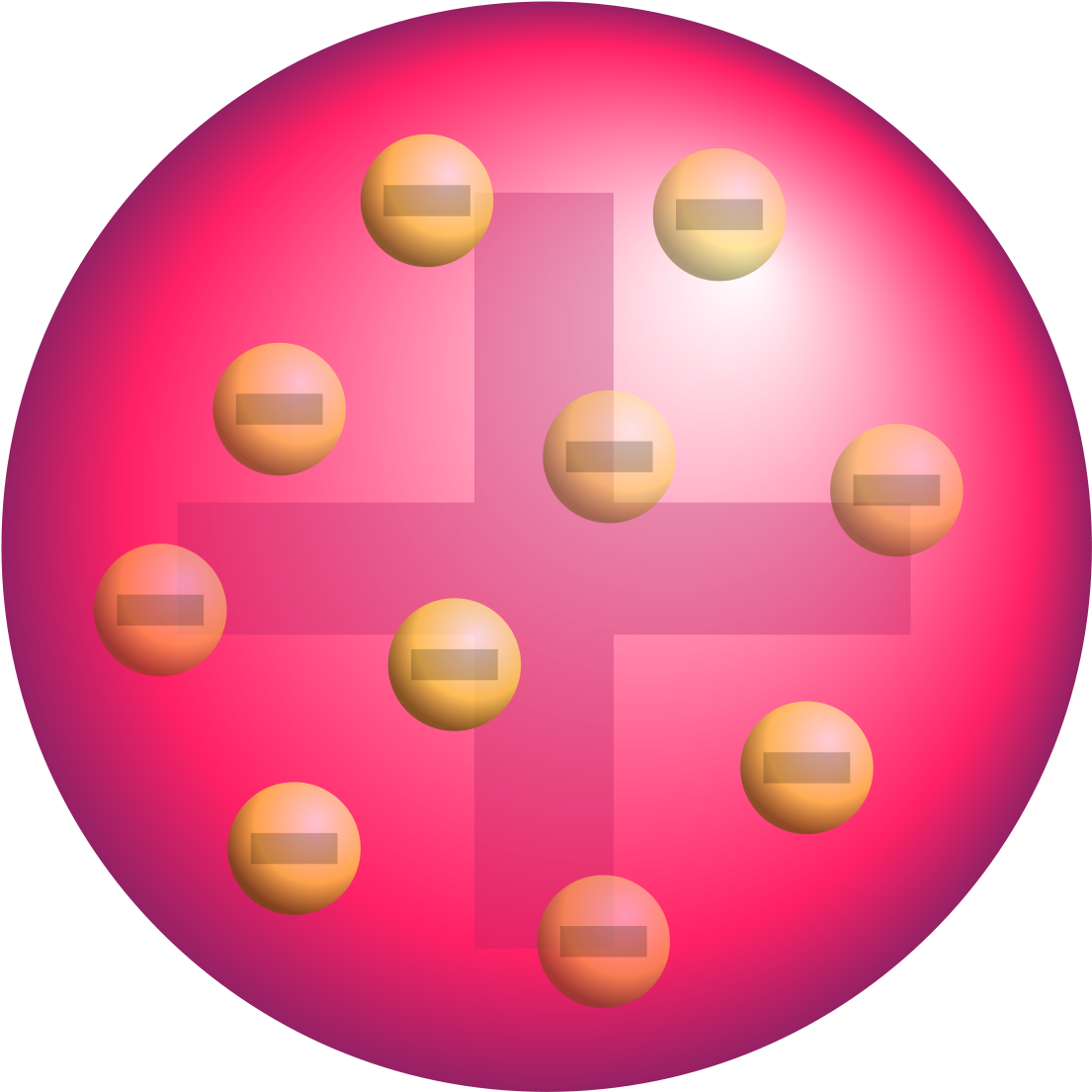 A Large Circle Marked With A Plus Sign With Multiple Tomsonov Model 