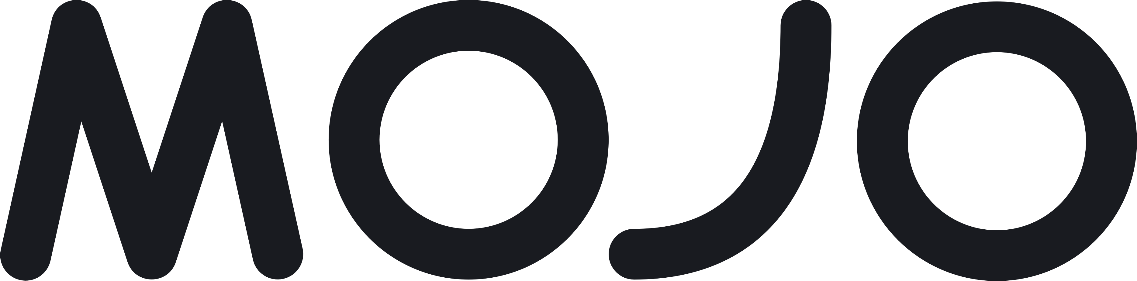 Founder, Mojo Stocks - Circle Clipart - Full Size Clipart (#4114246 ...