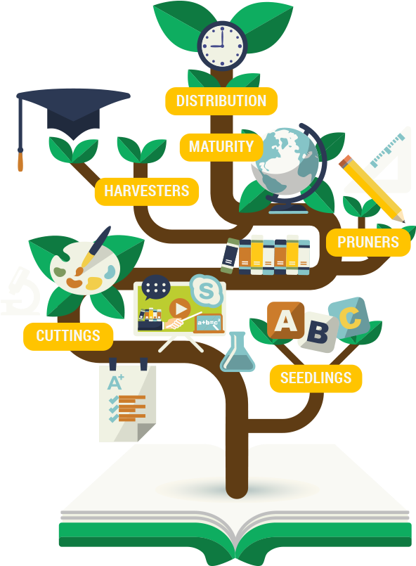 Mindlab April Holiday Programme - Cartoon Clipart - Full Size Clipart ...