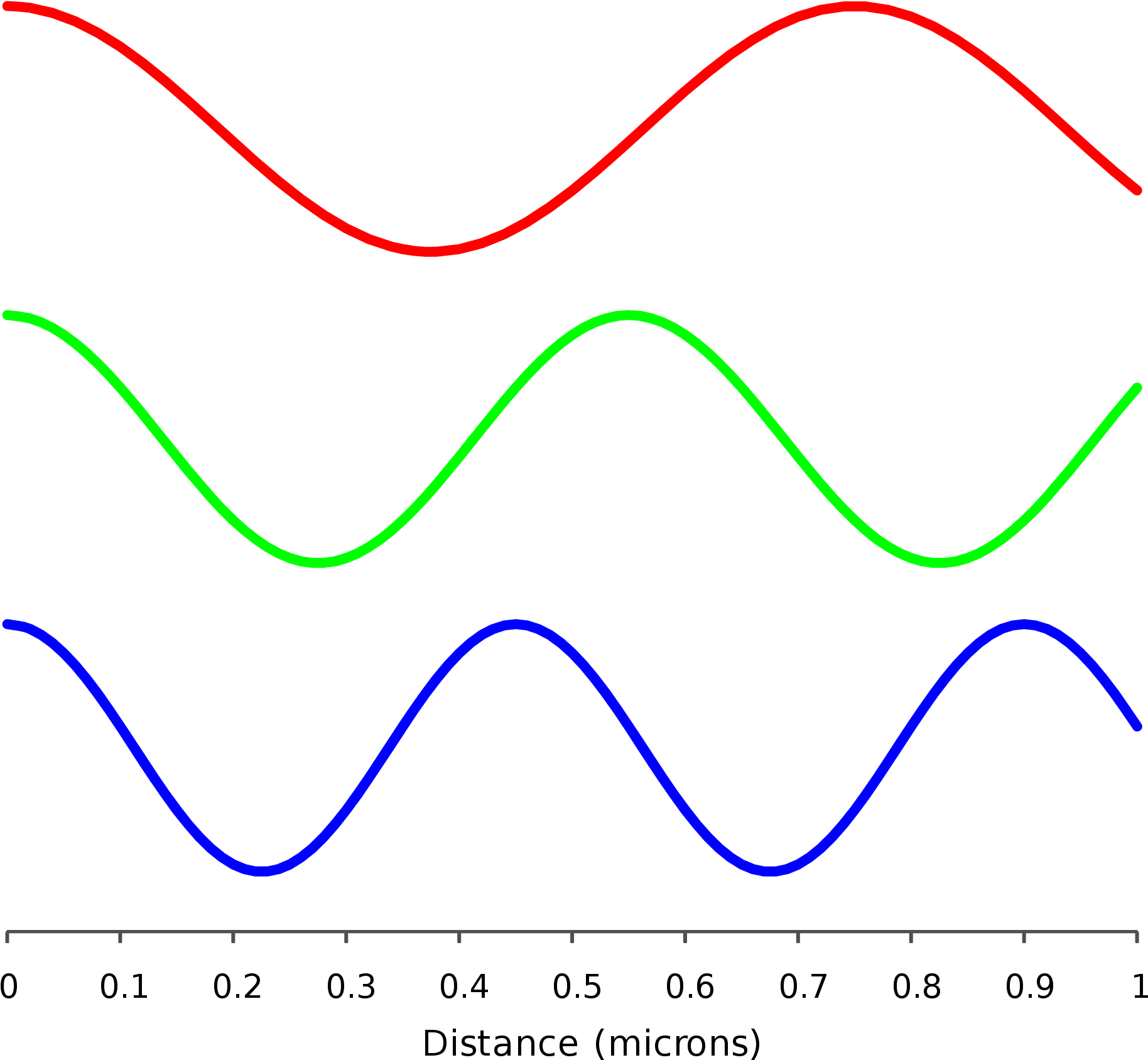 Electromagnetic Radiation Wikipedia - Green Electromagnetic Wave ...