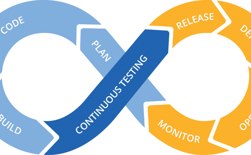 Continuous Testing Report Market To Register Unwavering - Continuous ...