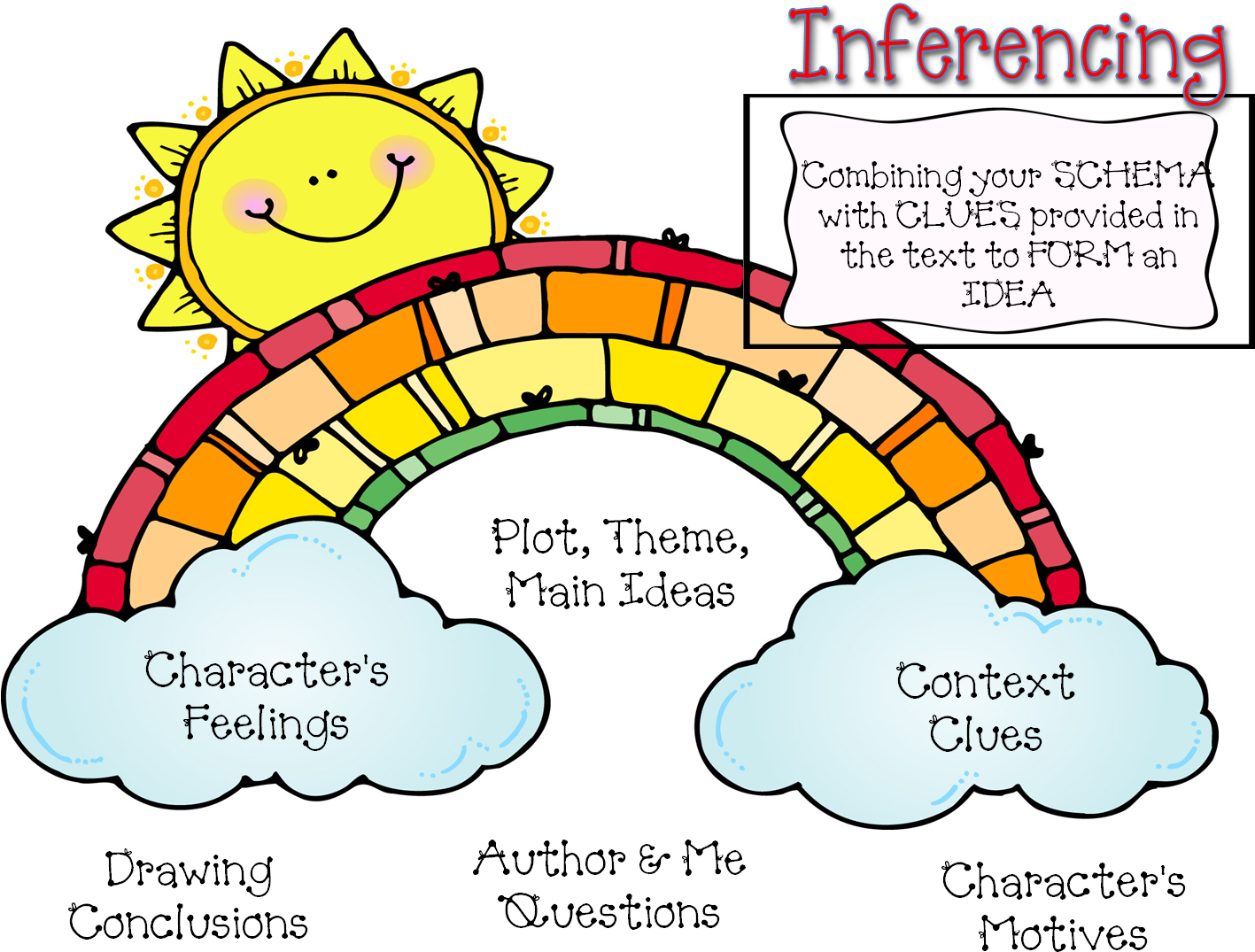 Download Drawing Posters Reading - Inference For Kids Clipart (#4442578 ...