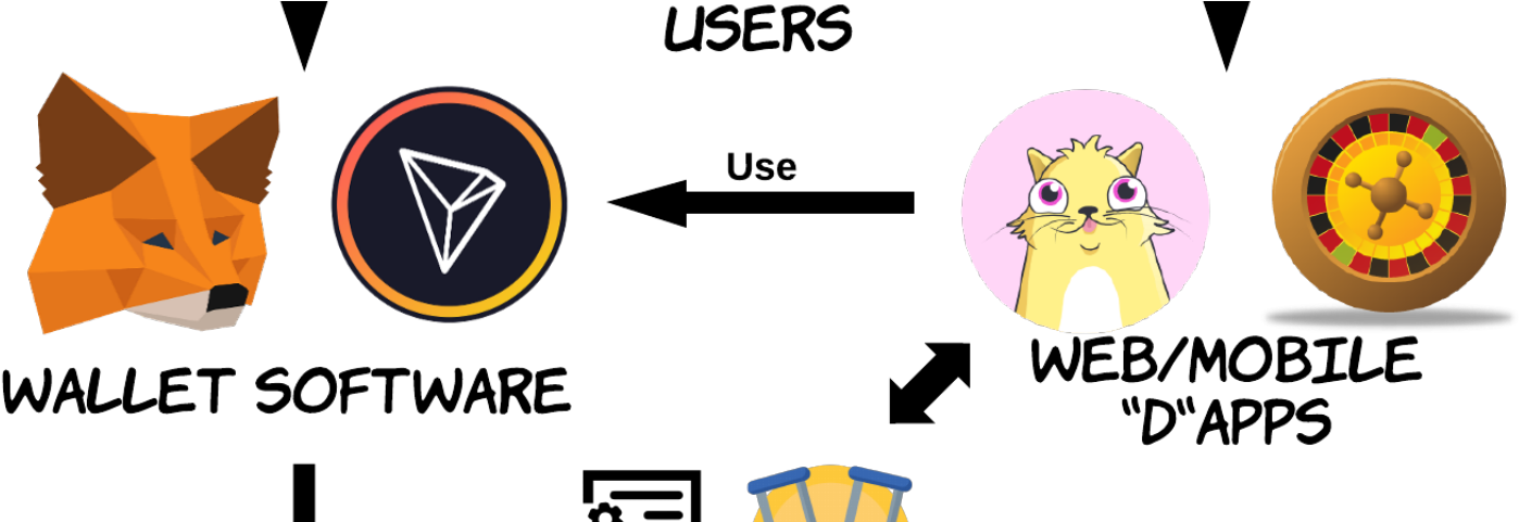 Decentralized Applications Architecture - Cartoon Clipart - Full Size ...