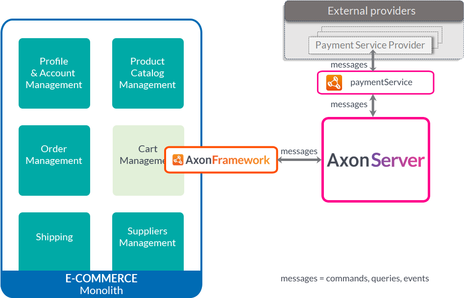 Strangling The Monolith - Axon Server Clipart - Full Size Clipart ...