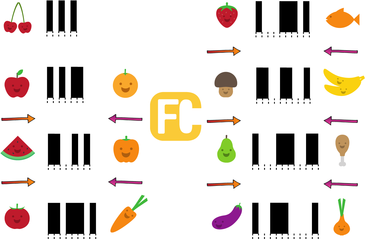 "barcode To Product" Printed Mat For Measurement Experiments - Graphic ...