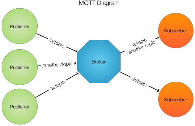 Mqtt Architecture - Angular Mqtt Clipart - Full Size Clipart (#5197111 ...