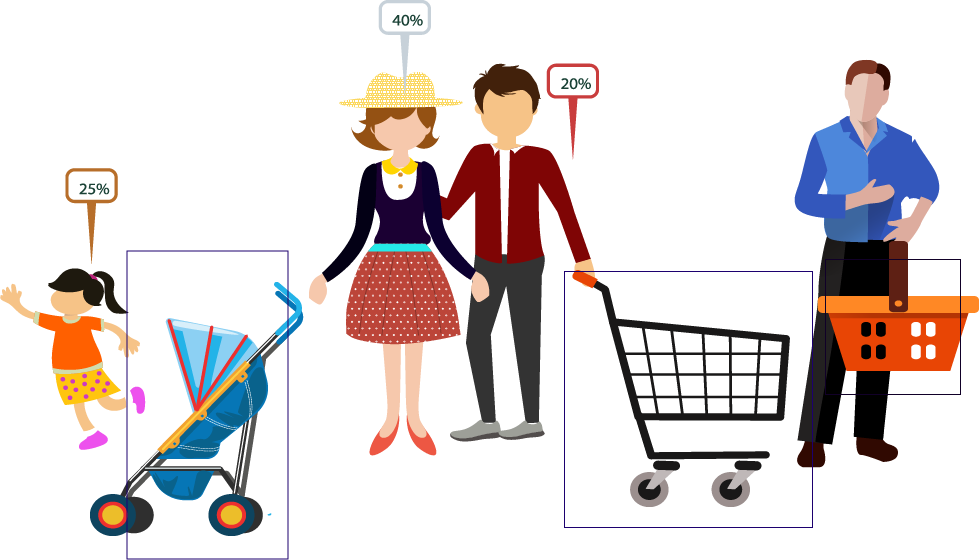 Object Recognition - Cartoon Clipart - Full Size Clipart (#5206773 ...