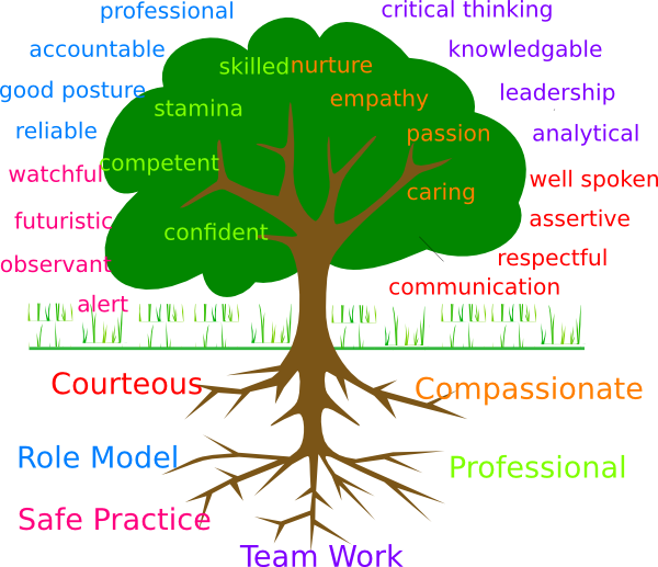 Tree Root Cause Analysis Clipart - Full Size Clipart (#5208315 ...