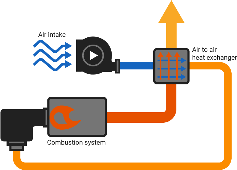 Heat Clipart Uses Heat, Heat Uses Heat Transparent - Engine Combustion ...