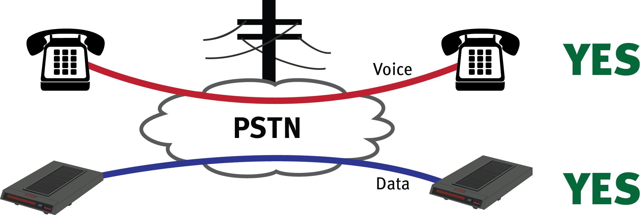Pstn Voice Data Network With Phones And Modems - Que Es Pstn Clipart ...