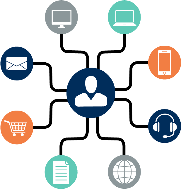 Omni Channel Clip Art - Png Download - Full Size Clipart (#5312022 ...