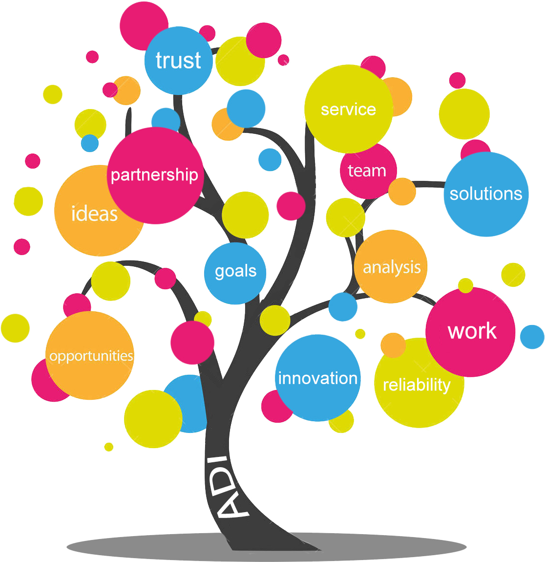 Adi-tree - Tree Of Data Integrity Clipart - Full Size Clipart (#5314301 ...