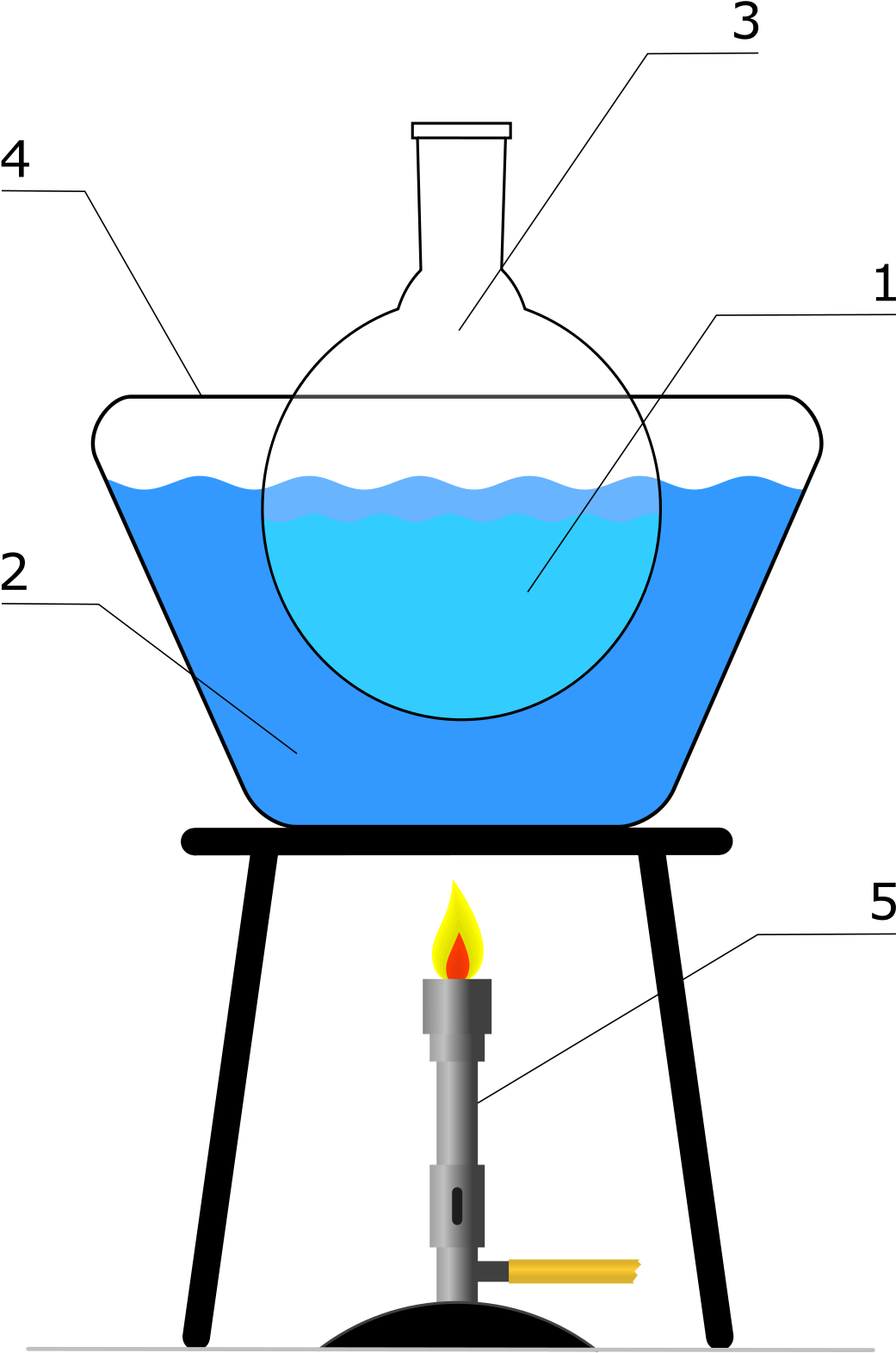 Heating With Water Bath Clipart - Full Size Clipart (#5321755) - PinClipart