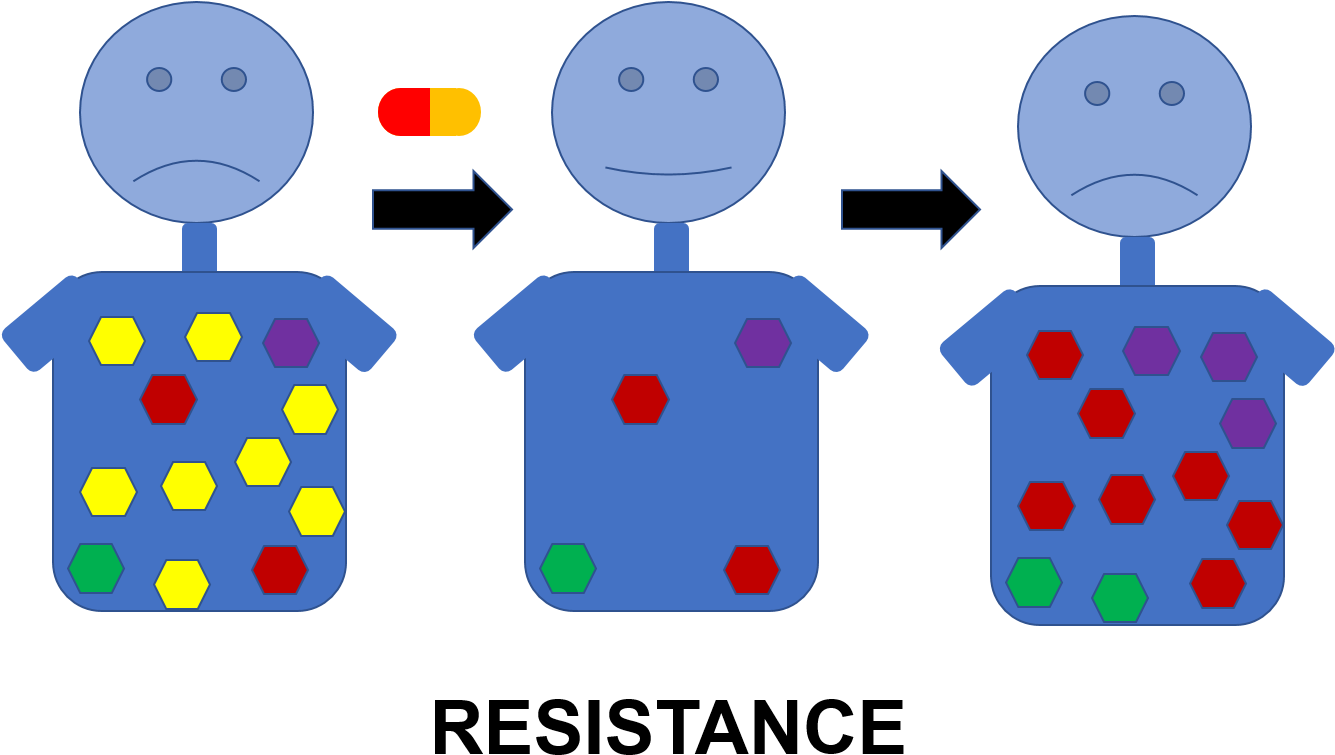 Resistance Clipart - Full Size Clipart (#5325949) - PinClipart