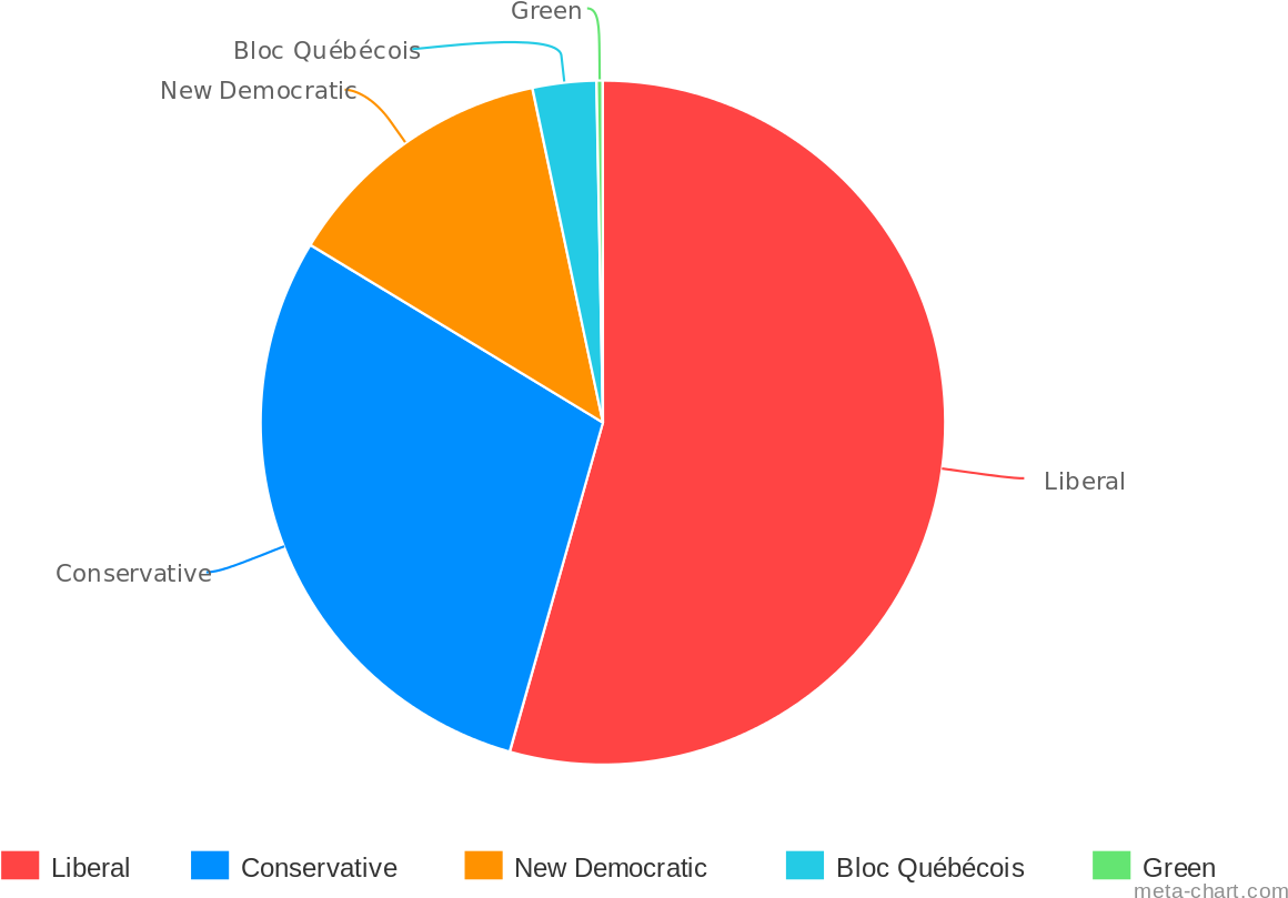 Svg Charts Logo - 2016 Election Pie Chart Clipart - Full Size Clipart ...