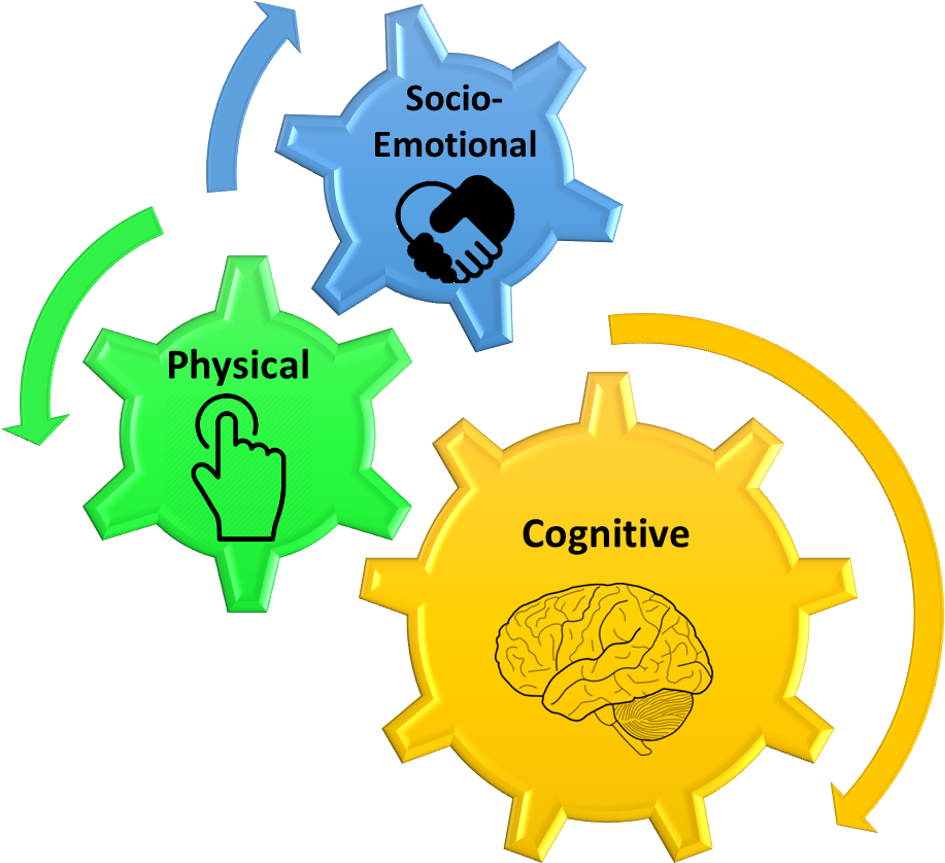 3-types-of-learning-resources-clipart-full-size-clipart-5356417