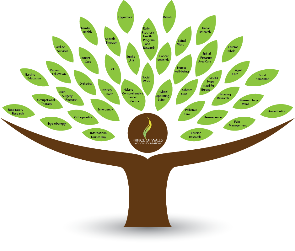 Our Giving Tree - Poster Related To Nature Clipart - Full Size Clipart ...