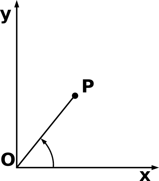 Polar Coordinates Clip Art - Cartoon Cartoon Cartesian Plane - Png ...