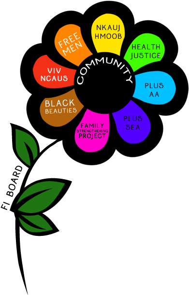 Download Organizational Chart Flower Design Clipart (#5397906) - PinClipart