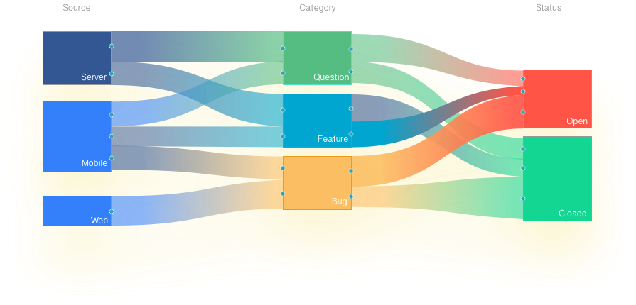 Download Sankey Diagrams 3d - Sankey Graphs Clipart (#542037) - PinClipart