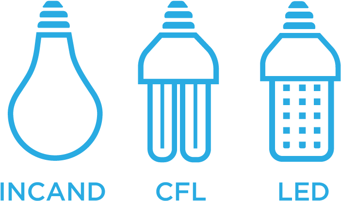 Lightbulbs - Led Vs Cfl For Environment Clipart - Full Size Clipart ...