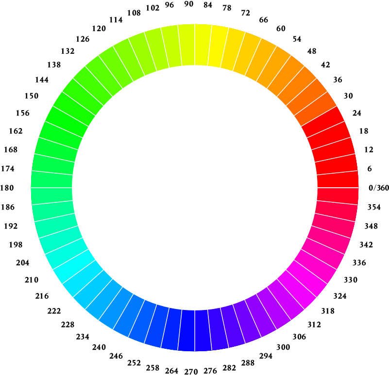 Color Wheel Clip Art - 60 Color Color Wheel - Png Download - Full Size ...