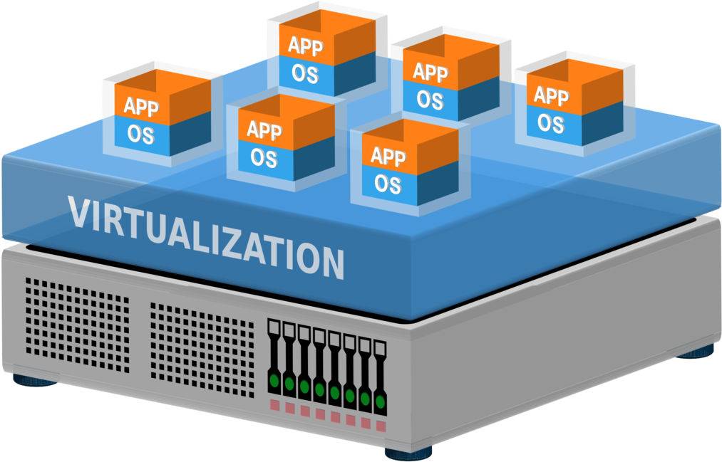 Virtual Machine Virtualization Computer Servers Virtual - Virtual Machine Clipart - Png Download ...
