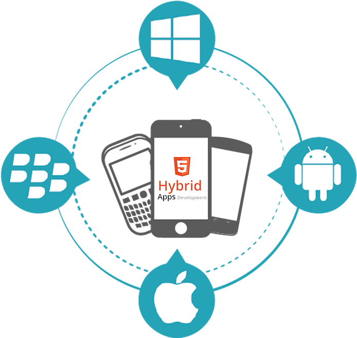 Mobile App Development Logo Clipart - Full Size Clipart (#5461086 ...