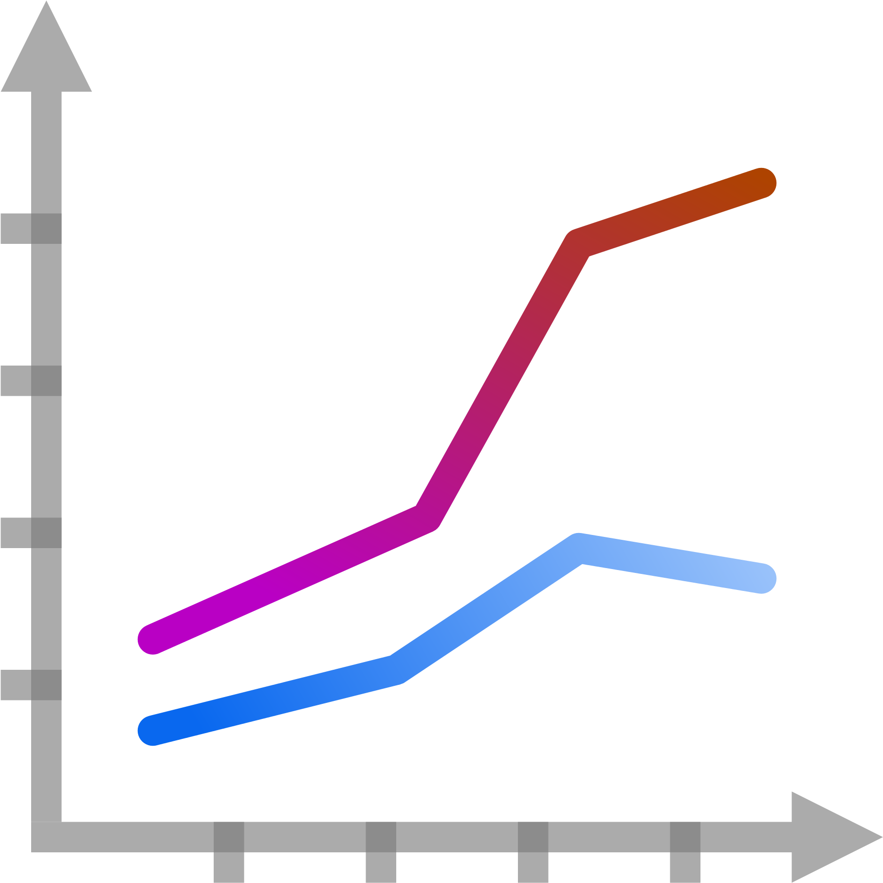 Download Clipart Stock Transparent Graph Cartoon - Candlestick Chart ...
