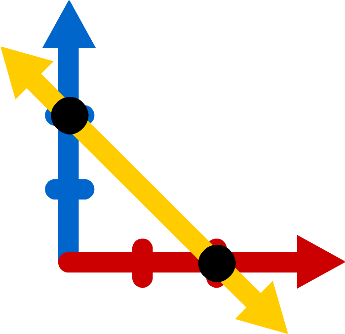 Linear Equations In Two Variables Class 9 Clipart - Full Size Clipart ...