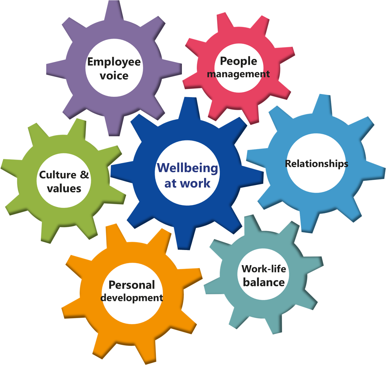 Importance Of Wellbeing At Work Clipart - Full Size Clipart (#5625195 ...