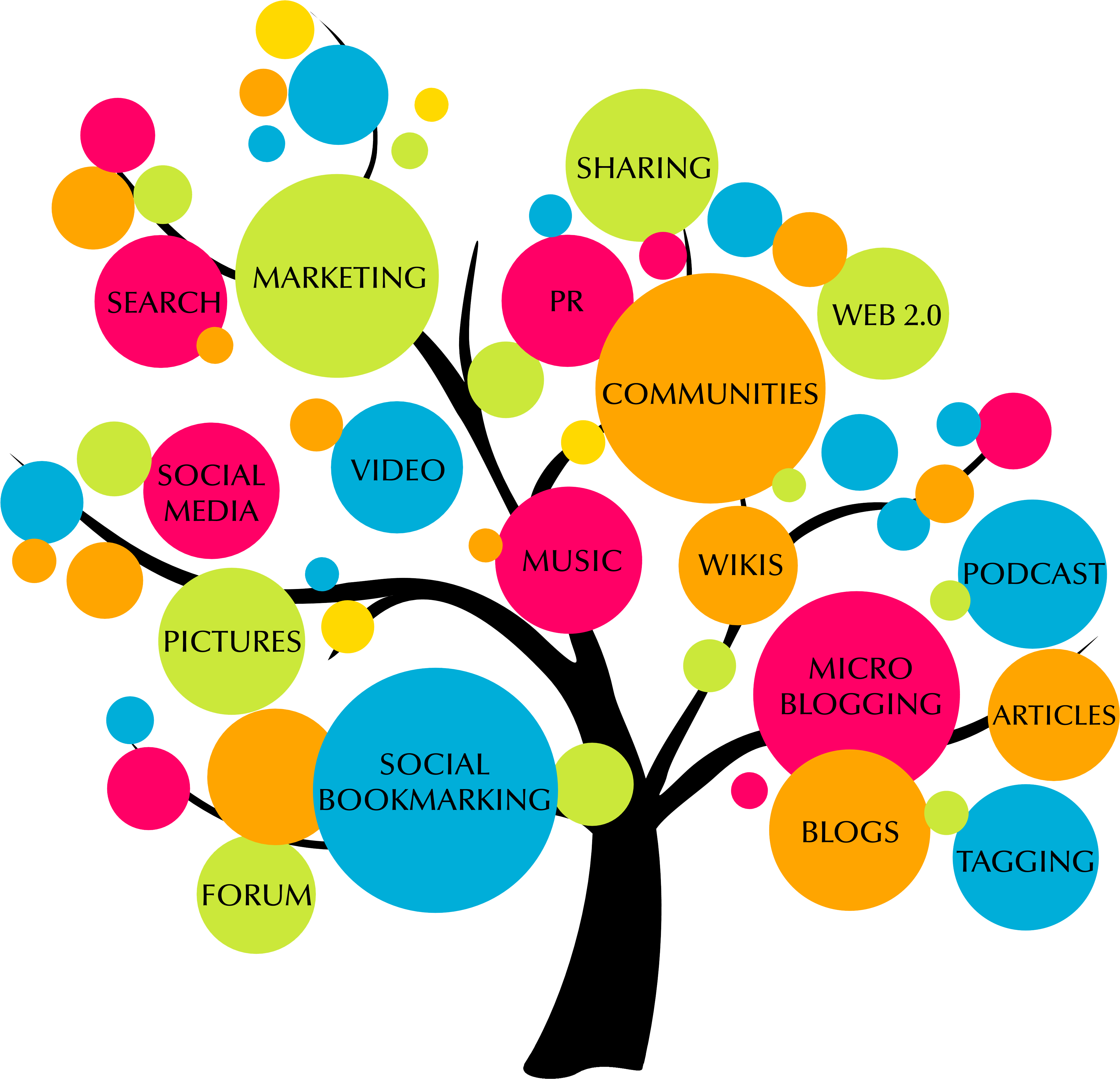 Seo Clipart Business Development - Promotional Strategies For Business ...
