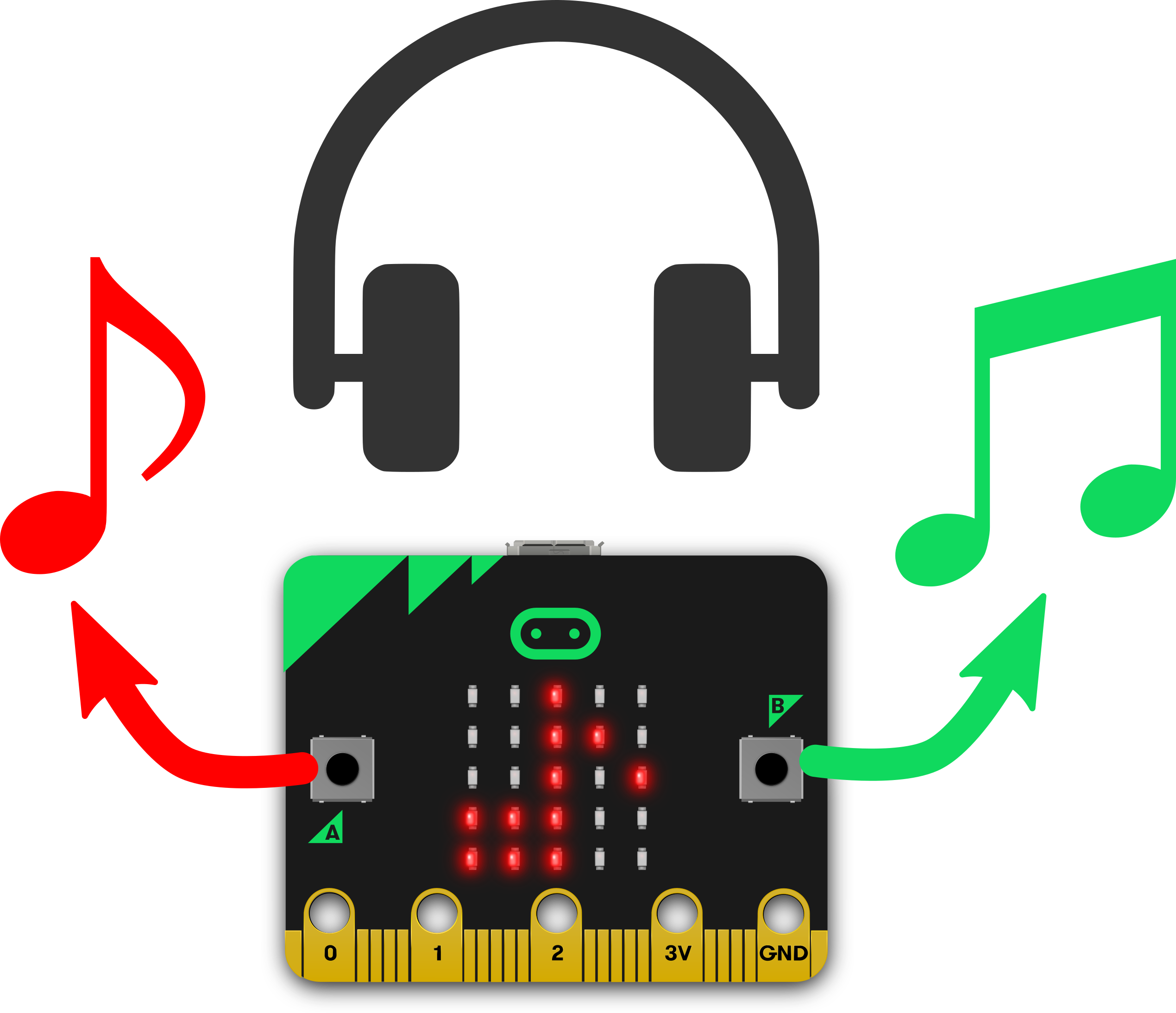 Bit Showing Musical Notes When Button A Or B Pressed - Bbc Microbit ...