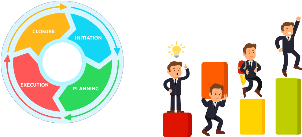 Project Management Templates Main - Project Life Cycle Logo Clipart ...