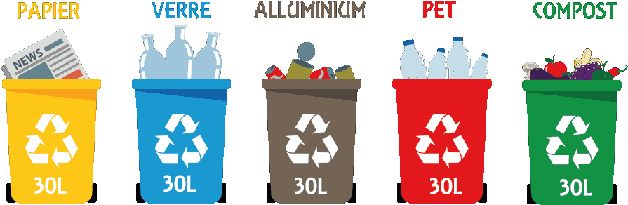 Clip Art Waste Segregation - Png Download - Full Size Clipart (#5657467 ...