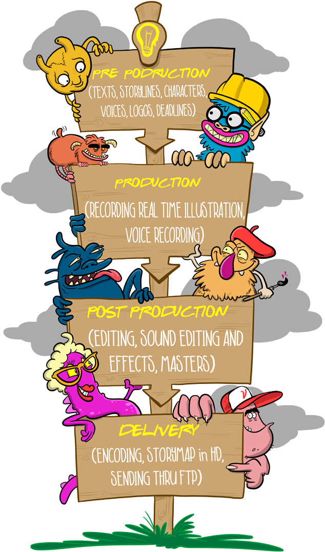 Art Production Process Poster Clipart - Full Size Clipart (#5658048 ...