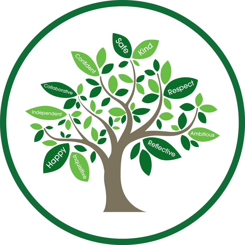 Transparent Vision Clipart - Clipart School Vision - Png Download ...