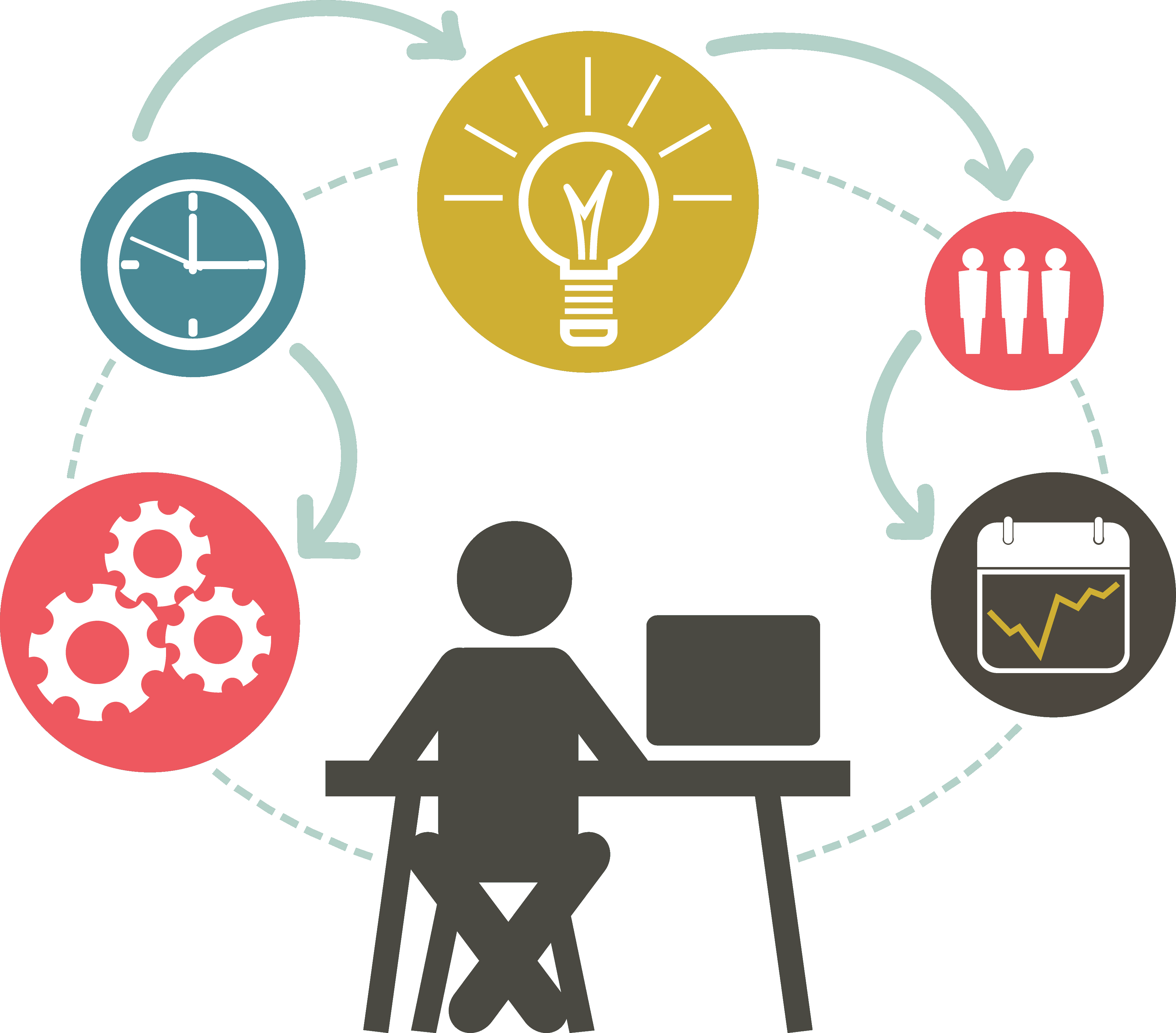 Download Poster - Project Management Png Clipart (#5688378) - PinClipart