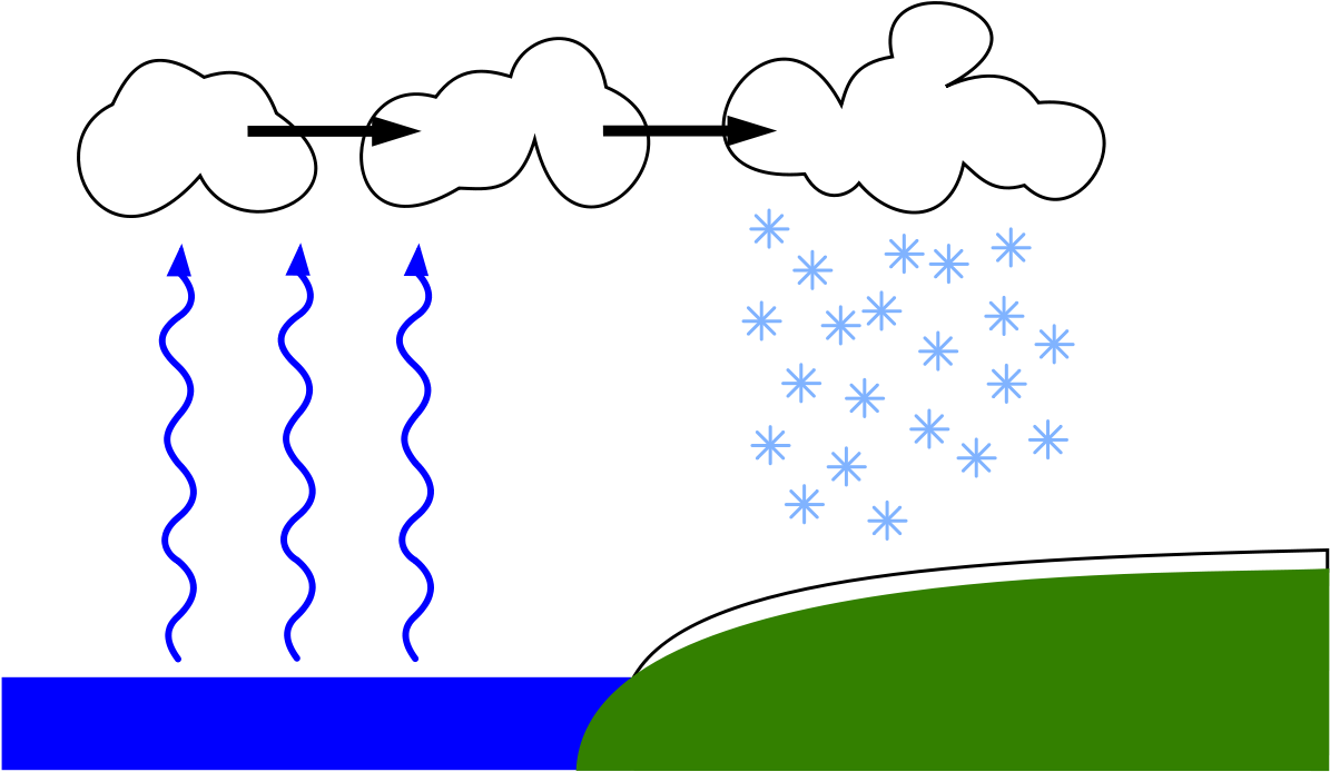 Download Water Vapor Clipart - Png Download (#5693823) - PinClipart