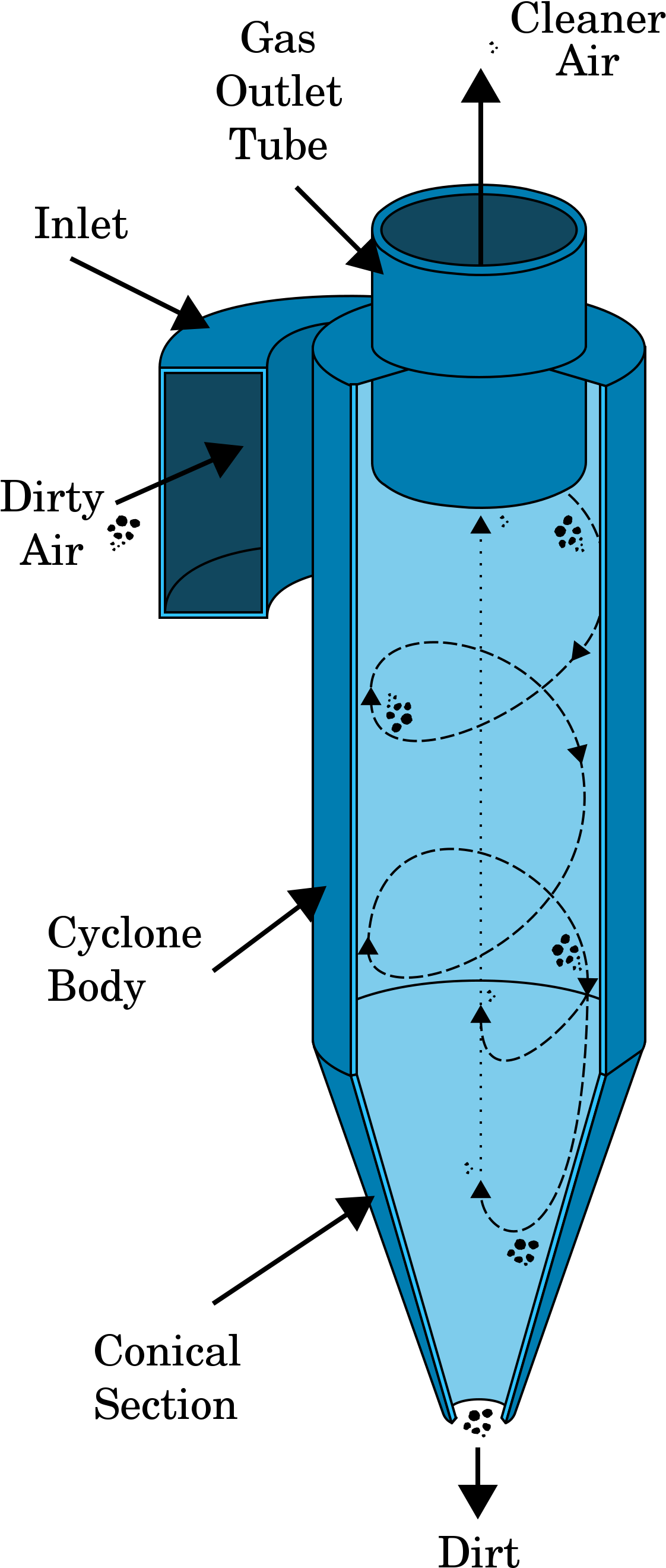 Diy Cyclone Vacuum Cleaner Clipart - Full Size Clipart (#5700998 ...